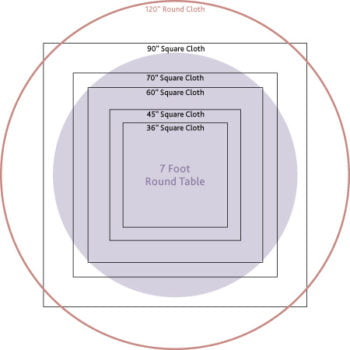 Round Tablecloth Size Guide - Textile Town